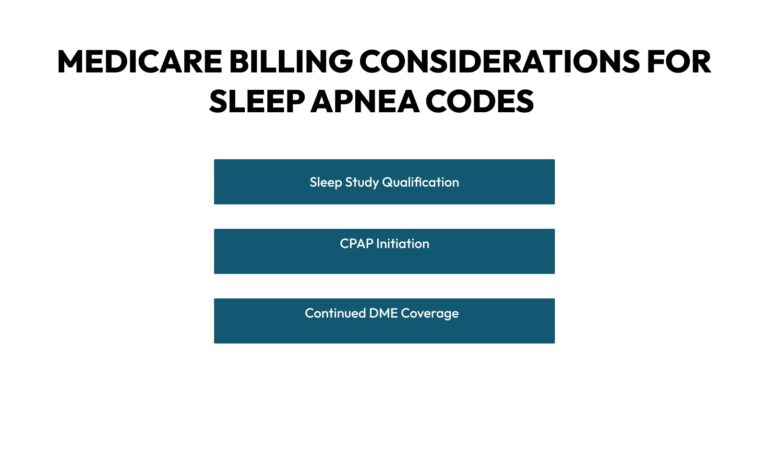 ICD-10 Codes for Sleep Apnea: Billing, CPT & Medicare Rules