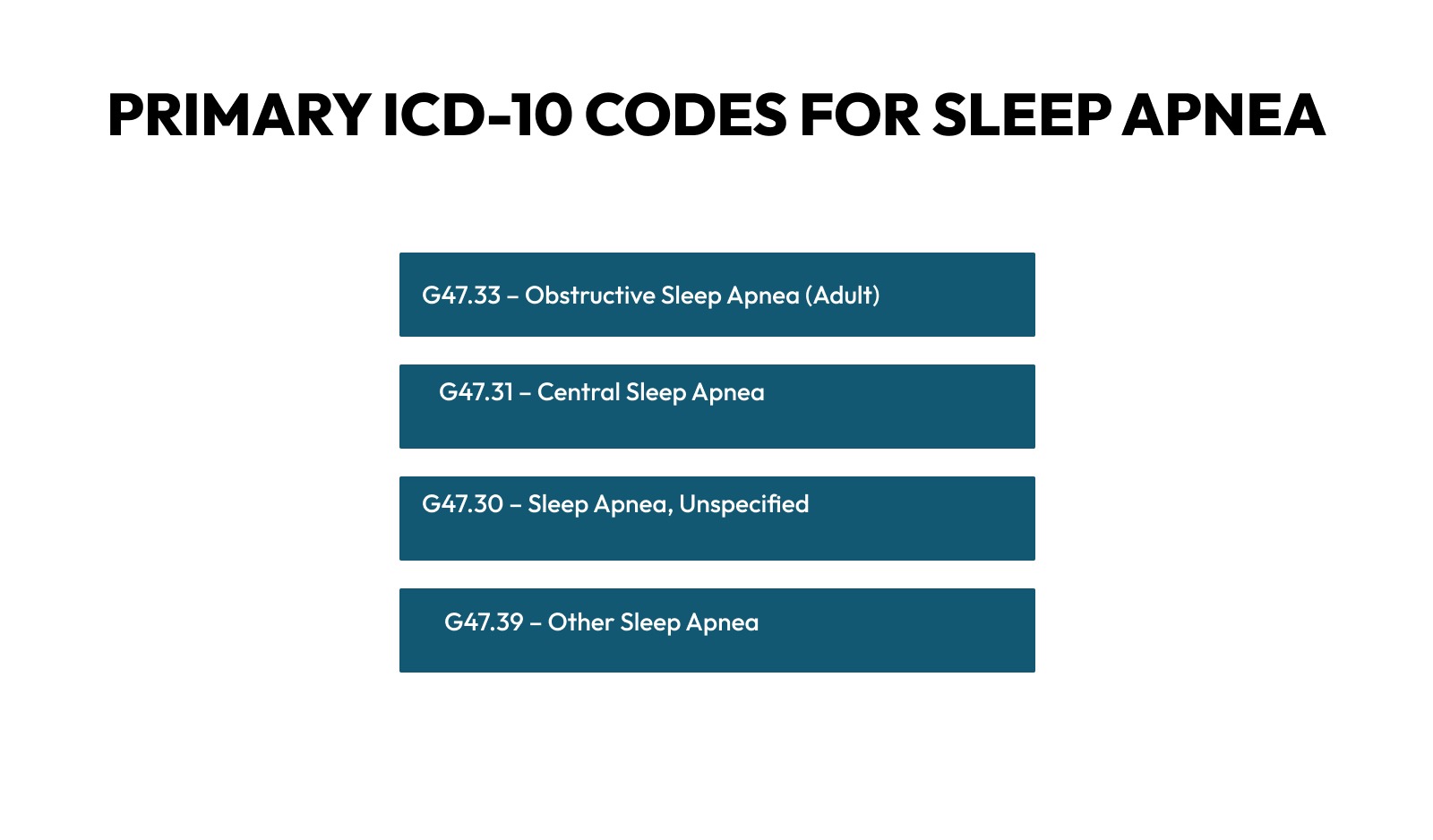 ICD-10 Codes for Sleep Apnea: Billing, CPT & Medicare Rules